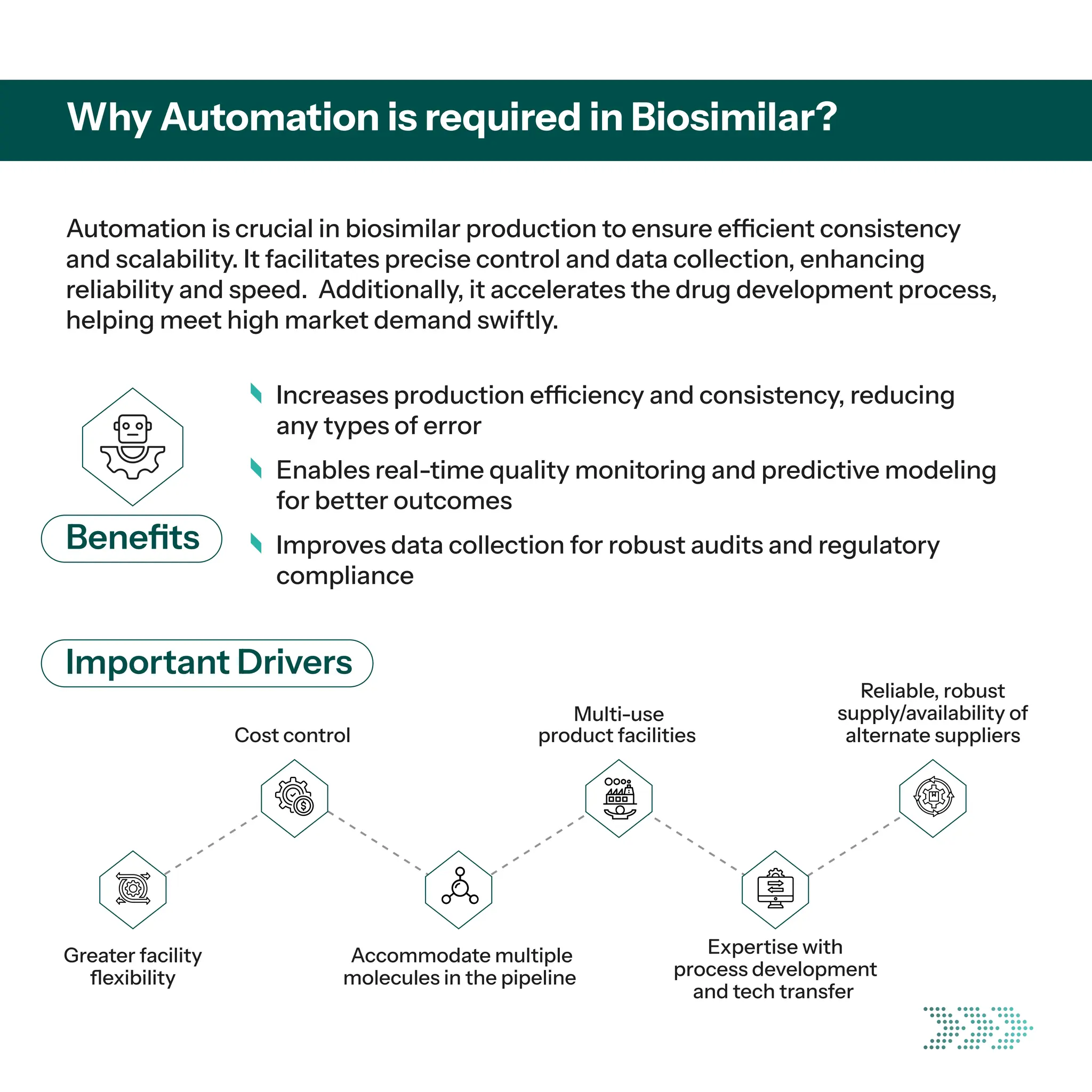 AI and Automation in Biosimilar Production | PDF