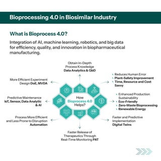 AI and automation in biosimilar production.pdf