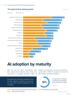 AI and Big Data Analytics | PDF