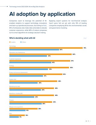 AI and Big Data Analytics | PDF