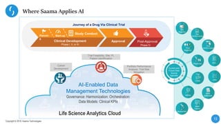 Artificial Intelligence in Life Sciences: Friend or Foe? by Luke ...