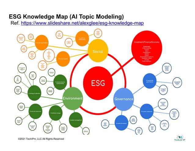 AI and Blockchain Applications for ESG | PDF