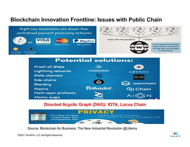 AI and Blockchain Applications for ESG | PDF