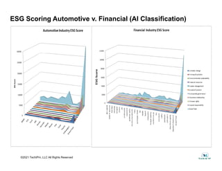 AI and Blockchain Applications for ESG | PDF