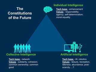 Ai and constitutions of the future | PPTX