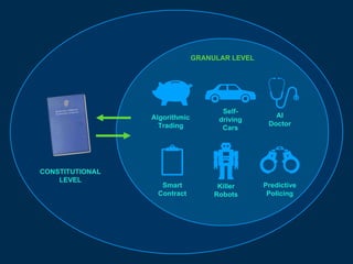 Ai and constitutions of the future | PPTX