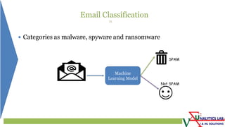 Application of Machine Learning in Cyber Security | PDF