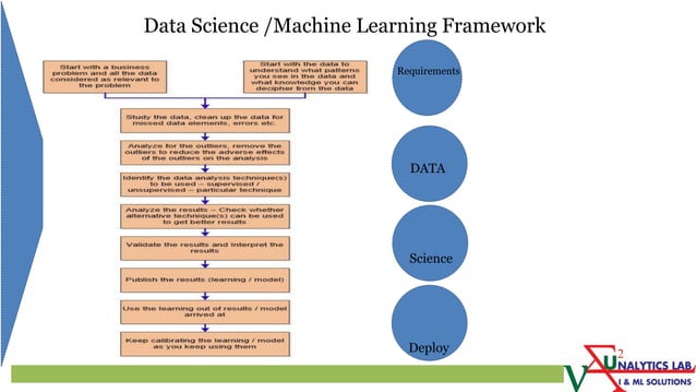 Application of Machine Learning in Cyber Security | PDF