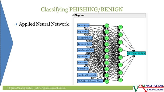 Application of Machine Learning in Cyber Security | PDF