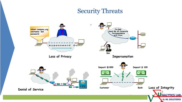 Application of Machine Learning in Cyber Security | PDF