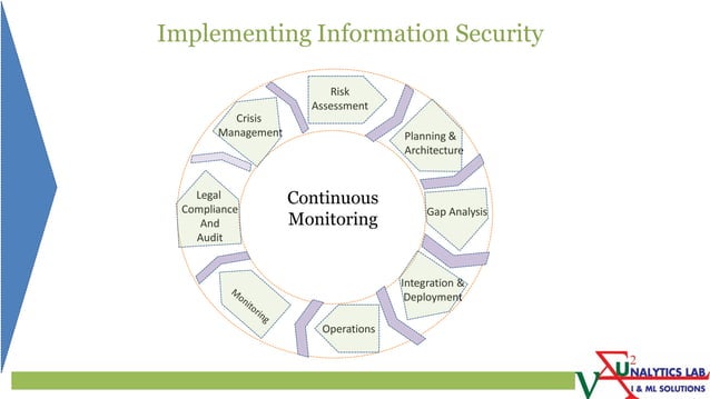 Application of Machine Learning in Cyber Security | PDF
