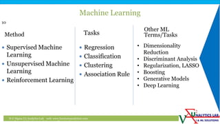 Application of Machine Learning in Cyber Security | PDF