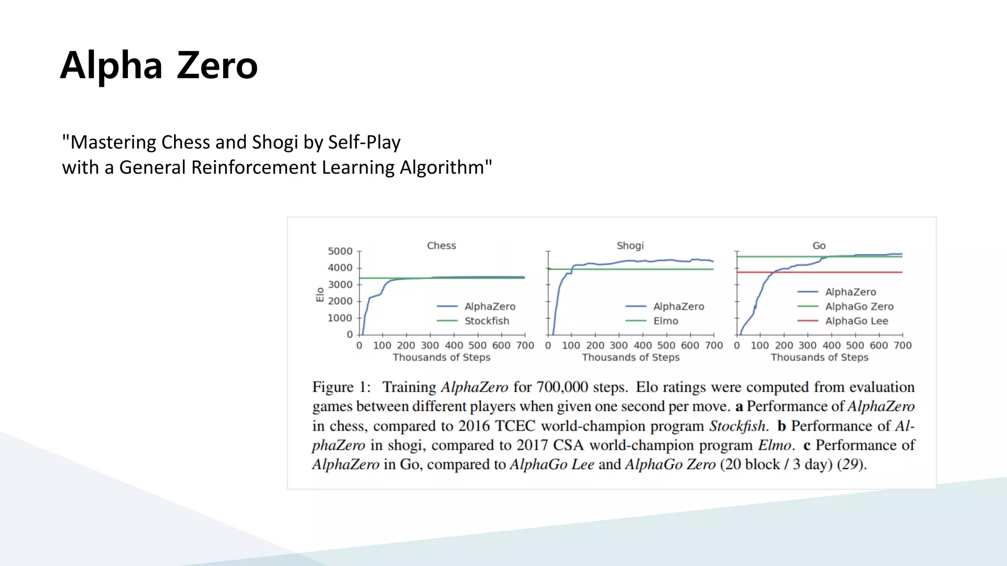 AI & Digital Dentistry / June 2021 / Youngjun Kim (Imagoworks Inc.) | PDF | Dental Health ...