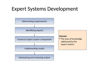 Artificial Intelligence and expert system | PPT