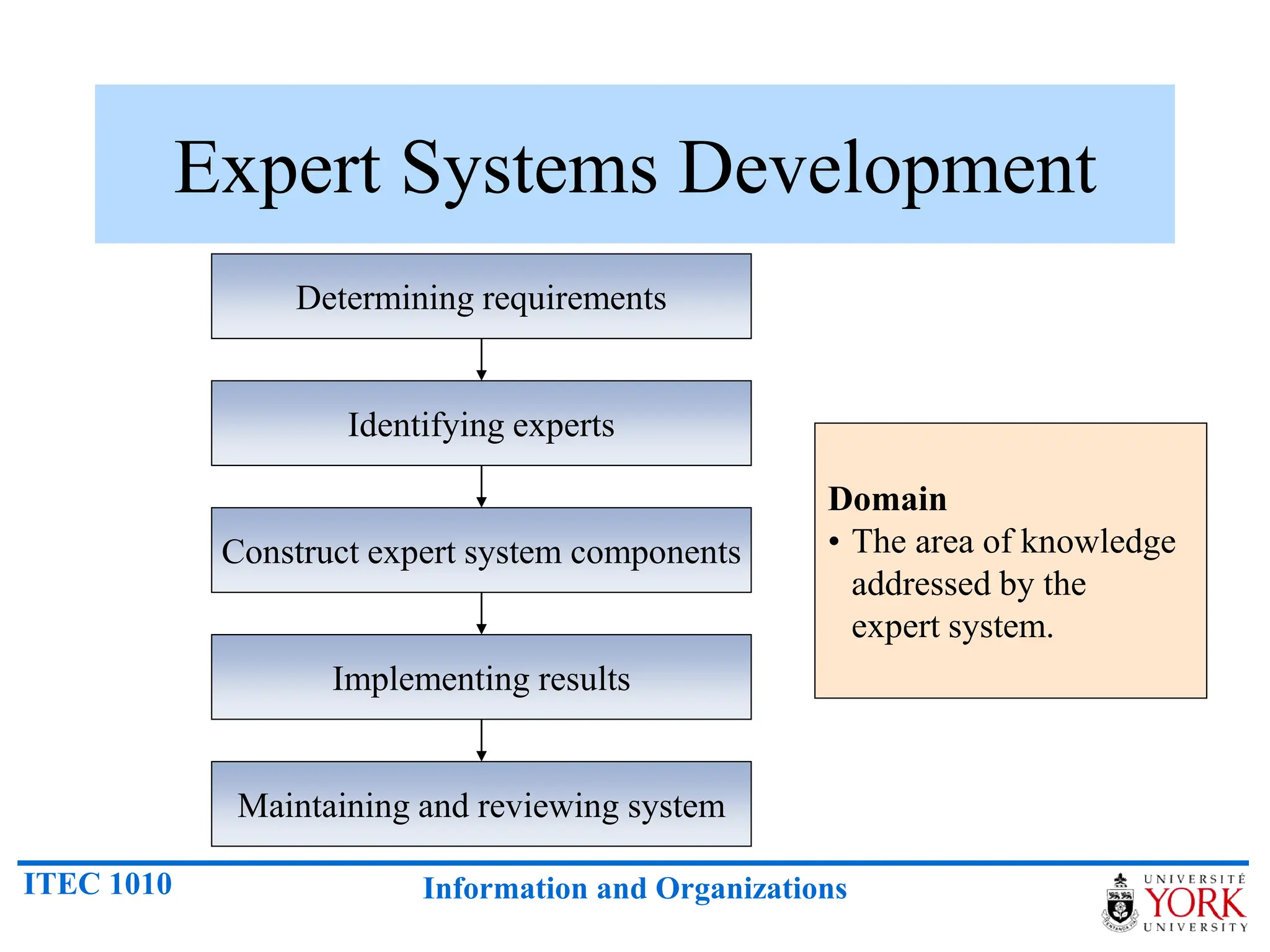 AI and Expert System Important Artificial intelligence.ppt