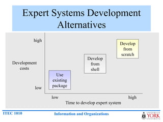 AI and Expert System Important Artificial intelligence.ppt