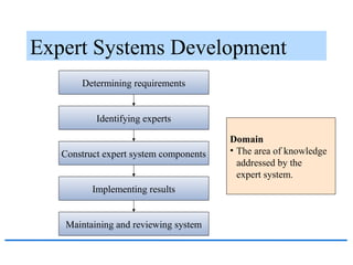 AI and Expert Systems | PPT