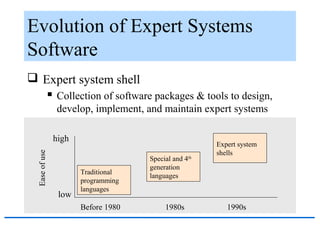 Expert Systems Software