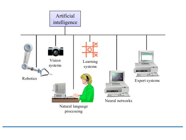 AI and Expert Systems