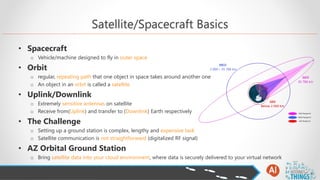 Collecting and Analysing Satellite Data with Azure Orbital | PDF
