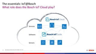 Artificial Intelligence and IoT @ Bosch | PDF