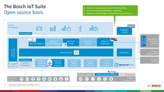 Artificial Intelligence and IoT @ Bosch | PDF