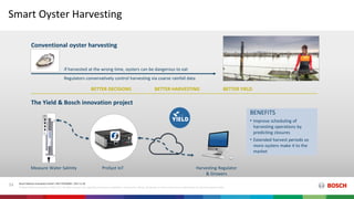 Artificial Intelligence and IoT @ Bosch | PDF