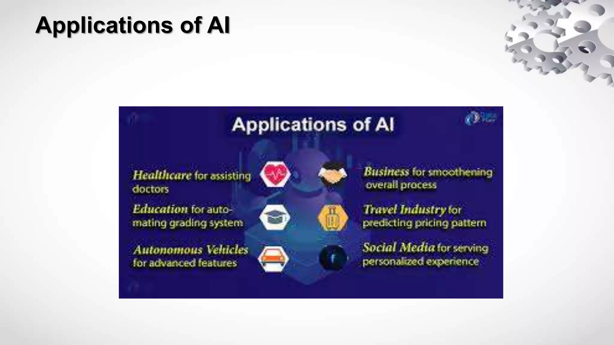 AI and it's Applications.pptx