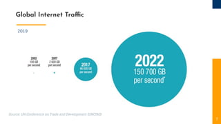 Artificial Intelligence and its implications on power dynamics in the ...