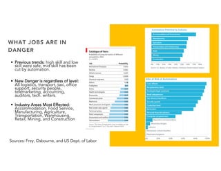 Artificial Intelligence (AI) and Job Loss | PDF