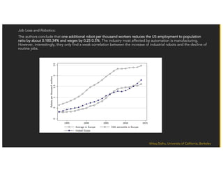 Artificial Intelligence (AI) and Job Loss | PDF