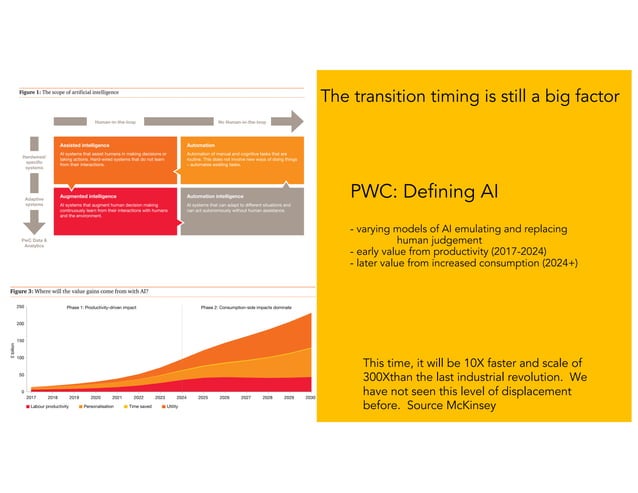 Artificial Intelligence (AI) and Job Loss