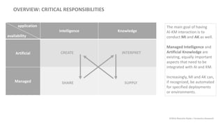 AI and KM - The Basic Overview | PPT