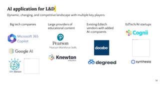 Revolutionizing L&D: Harnessing the Power of AI to Empower Tomorrow's Workforce | PPT