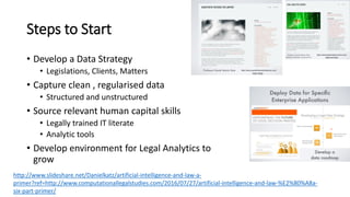 Ai and Legal Industy - Executive Overview | PPT