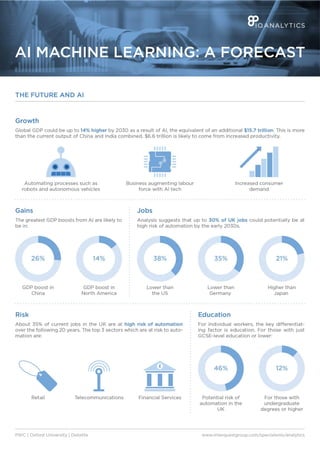 AI Machine Learning: A Forecast | PDF | Technology Industry | Industries
