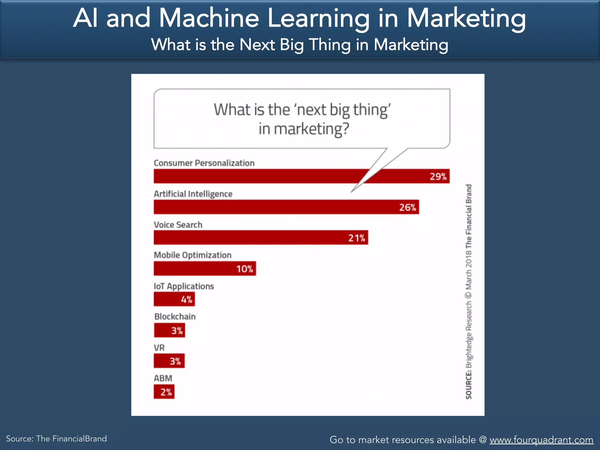 AI and Machine Learning in Marketing | PDF