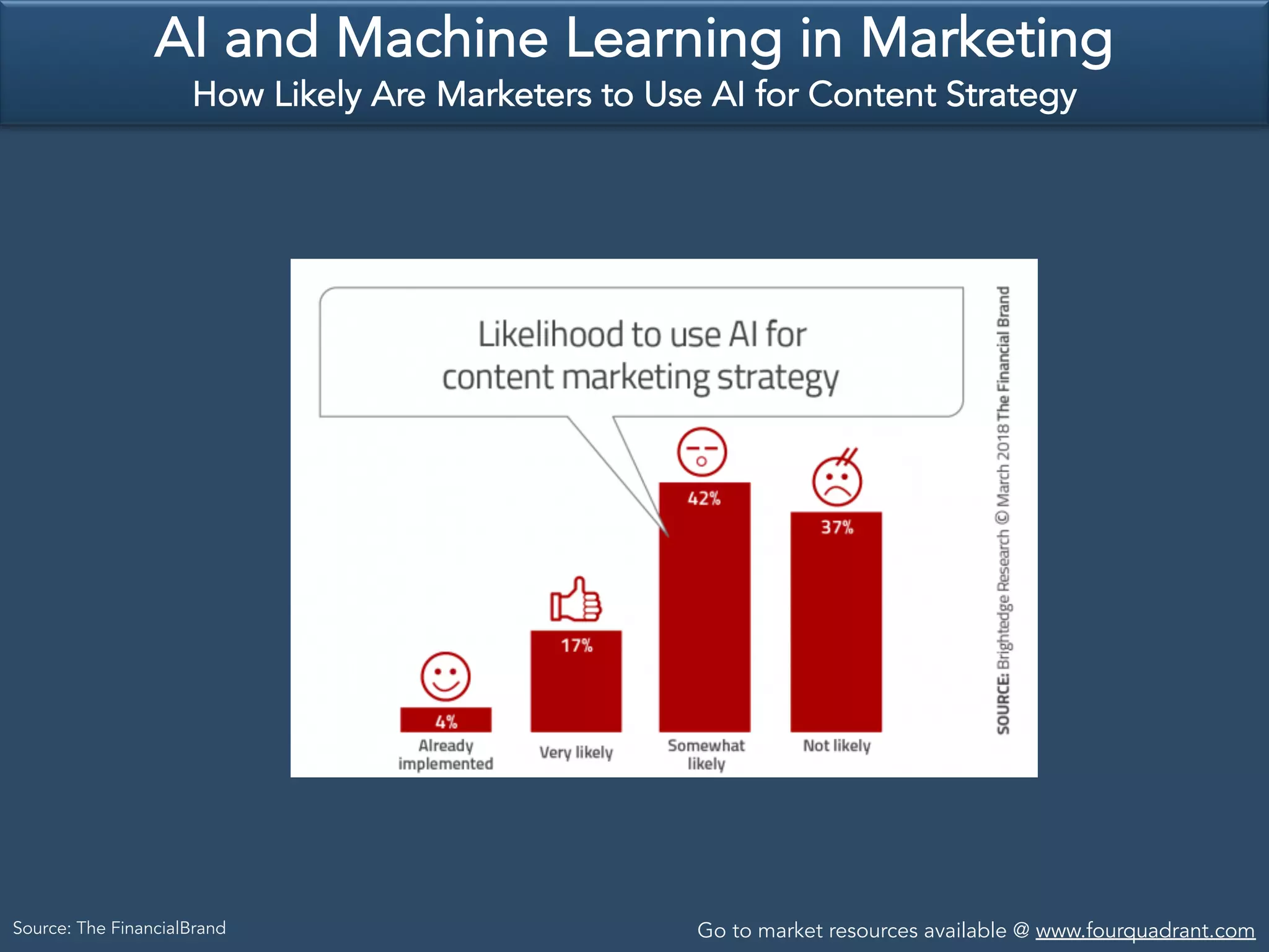 AI and Machine Learning in Marketing | PDF