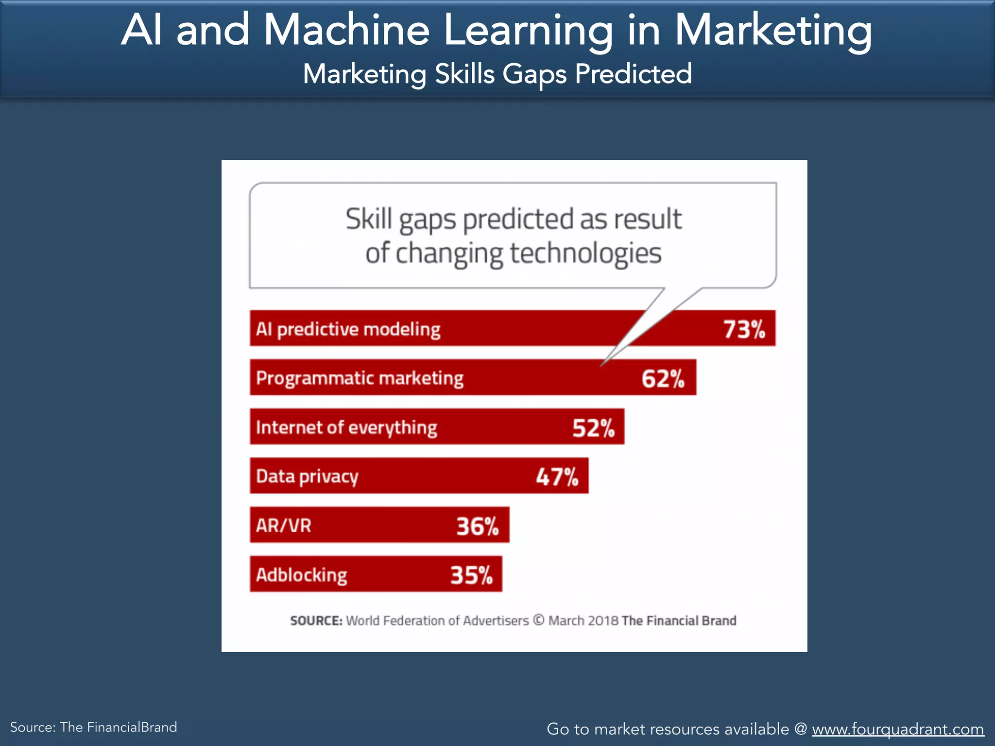 AI and Machine Learning in Marketing | PDF