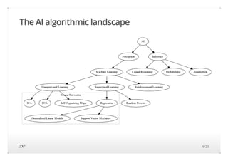 Ai and machine learning today - a reality check | PPT