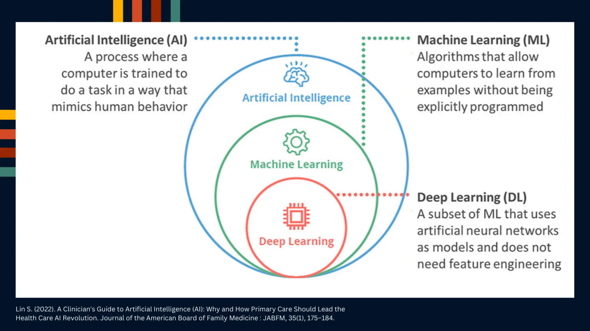 Use of AI: Misinformation on Social Media | PDF