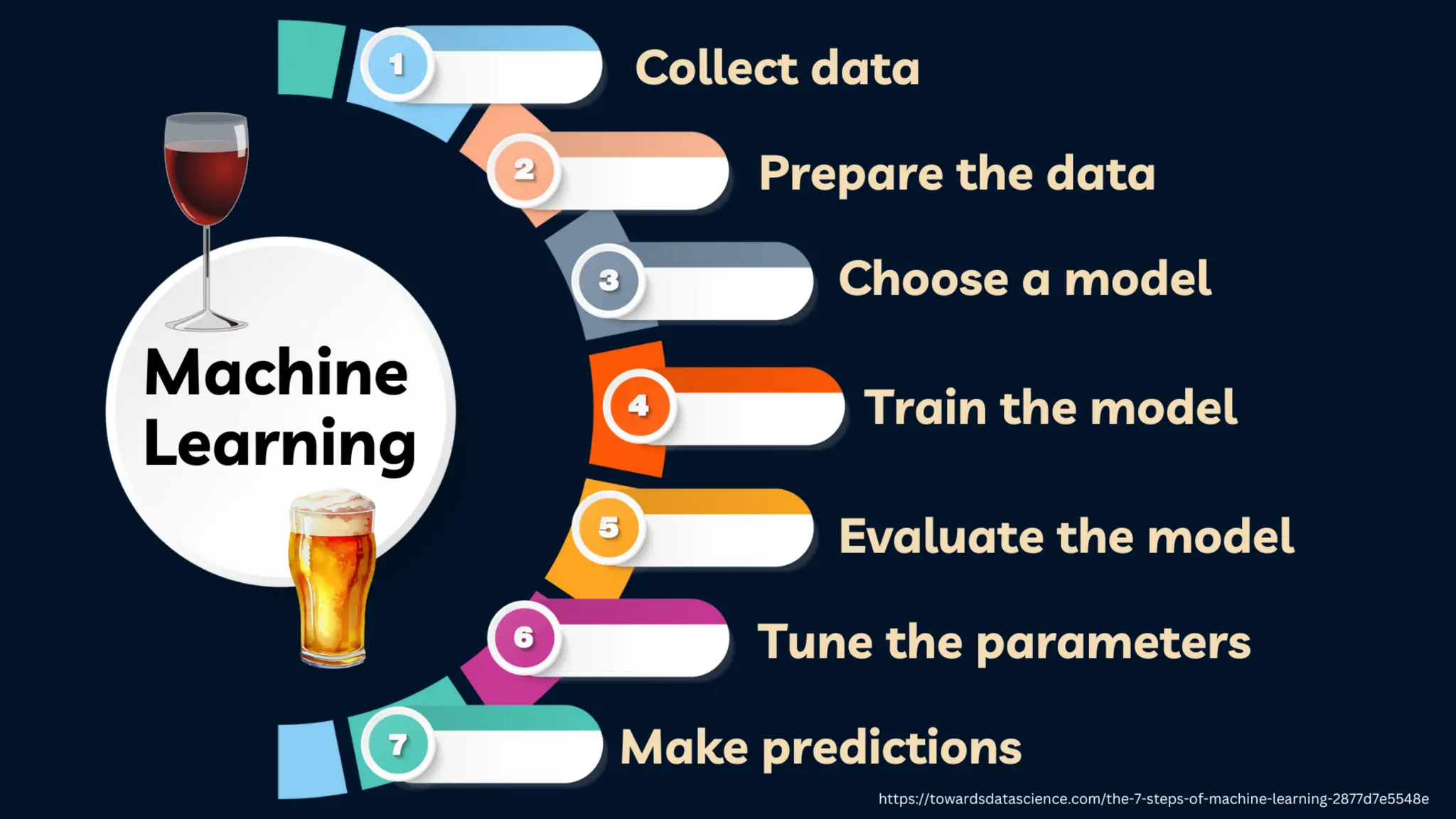 Use of AI: Misinformation on Social Media | PDF