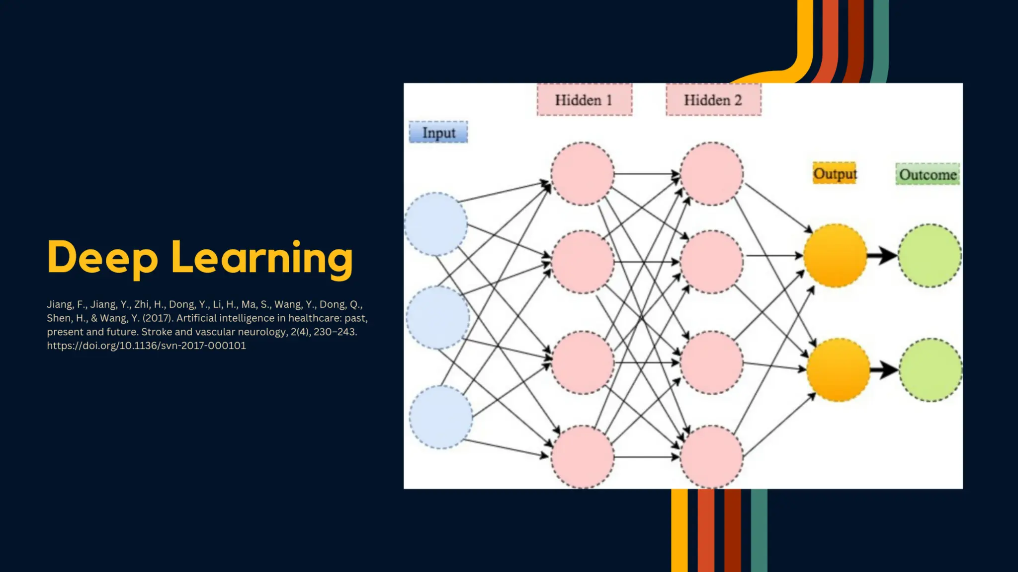 Use of AI: Misinformation on Social Media | PDF
