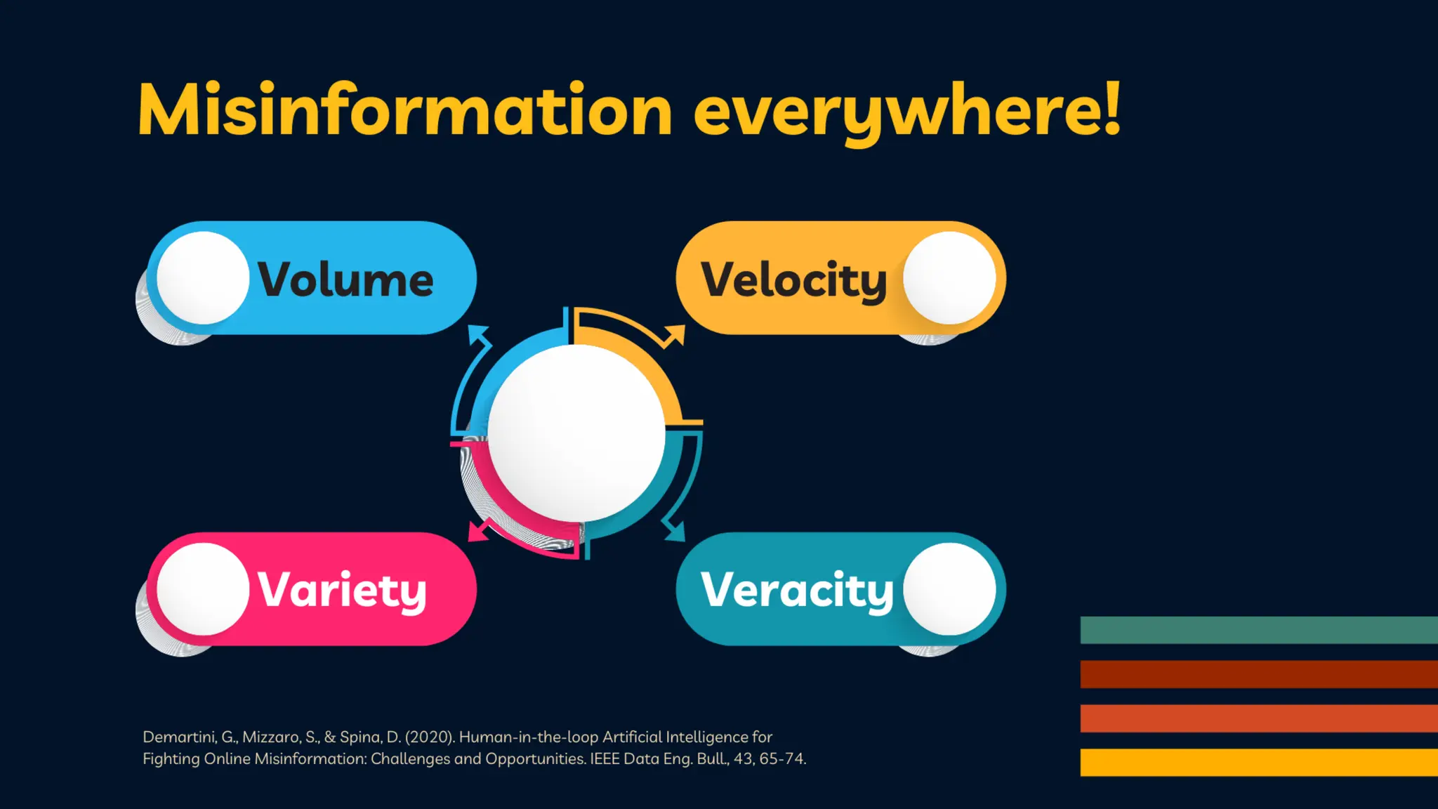 Use of AI: Misinformation on Social Media | PDF