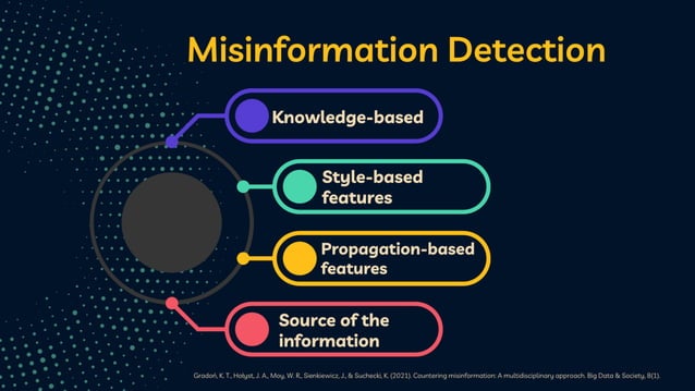 Use of AI: Misinformation on Social Media | PDF