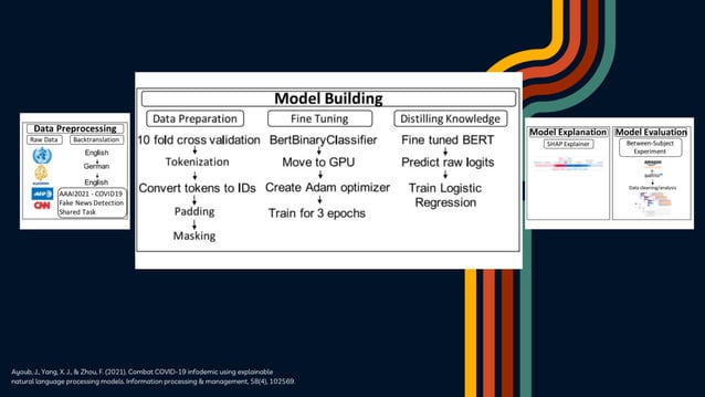 Use of AI: Misinformation on Social Media | PDF