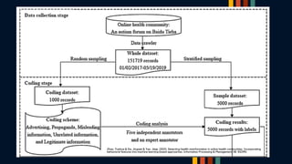 Use of AI: Misinformation on Social Media | PDF