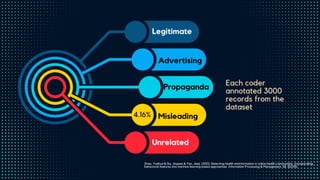 Use of AI: Misinformation on Social Media | PPT