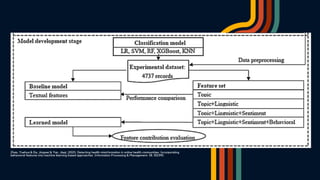 Use of AI: Misinformation on Social Media | PDF