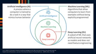 Use of AI: Misinformation on Social Media | PDF
